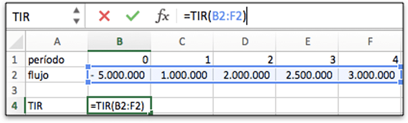 ¿TIR para emprendedores? – Simón de Cirene
