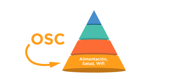 Covid-19 y transformación de las OSFL – Simón de Cirene